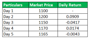 Mean Example | Step by Step Calculation of Mean Examples