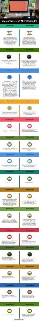 Microprocessor Vs Microcontroller 15 Valuable Differences To Learn microprocessor-vs-microcontroller-15-valuable-differences-to-learn