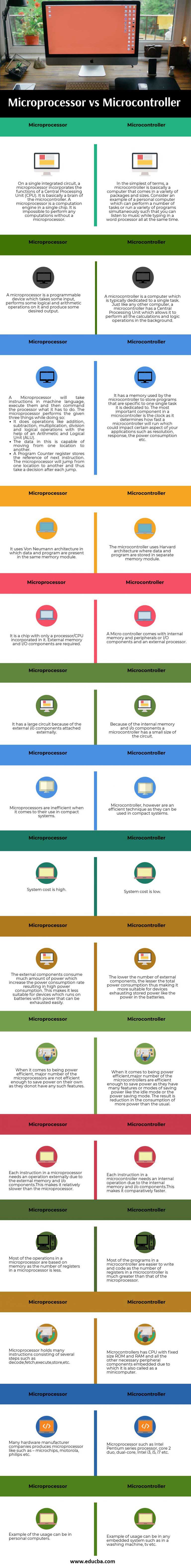 Microprocessor vs Microcontroller | 15 Valuable Differences to Learn