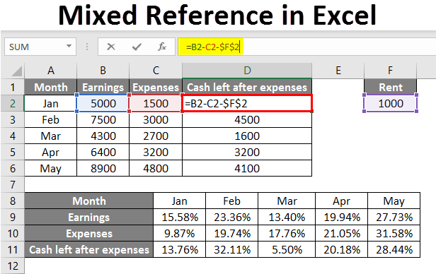 Mixed Reference In Excel Examples Of Mixed Reference In Excel