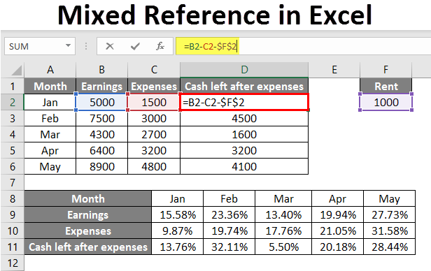 Mixed Reference In Excel Examples Of Mixed Reference In Excel