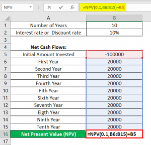 NPV Formula in Excel | How to Use NPV Formula in Excel?