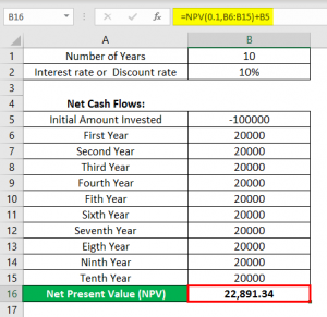 NPV Formula in Excel | How to Use NPV Formula in Excel?
