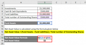 Net Asset Value Formula | Calculator (Examples with Excel Template)