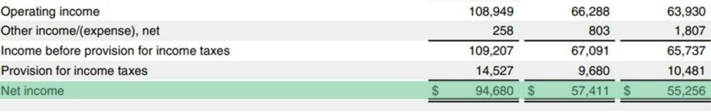 EBITDA Formula | Calculator (Examples with Excel Template)
