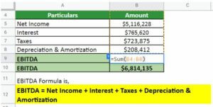 EBITDA Formula | Calculator (Examples with Excel Template)