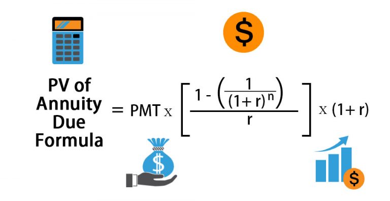 Present Value Of Annuity Due Formula Calculator With Excel Template 