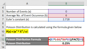 Poisson Distribution Formula | Calculator (Examples with Excel Template)