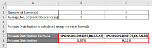 Poisson Distribution Formula | Calculator (Examples with Excel Template)