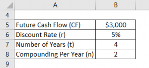 Present Value Formula | Calculator (Examples with Excel Template)