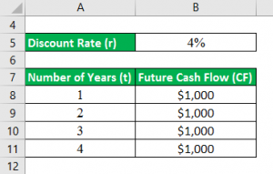 Present Value Formula for Continuous Compounding - Kline Durged
