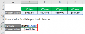 Present Value Formula | Calculator (Examples with Excel Template)