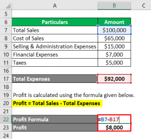 Profit Formula | Calculator (Examples with Excel Template)