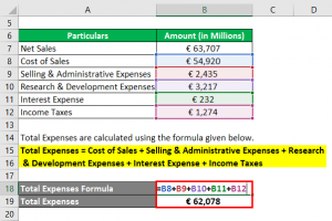 Profit Formula | Calculator (Examples with Excel Template)
