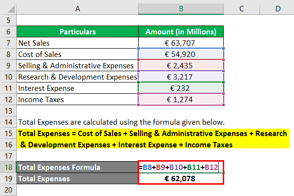 Profit Formula Calculator Examples With Excel Template 