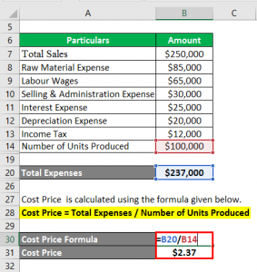 Profit Formula | Calculator (Examples with Excel Template)