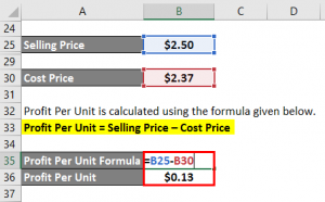 Profit Formula | Calculator (Examples with Excel Template)