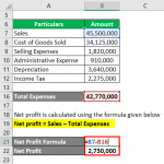 Profit Margin Formula | Calculator (Examples with Excel Template)