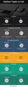 Python Tuple vs List | 6 Most Valuable Differences to learn