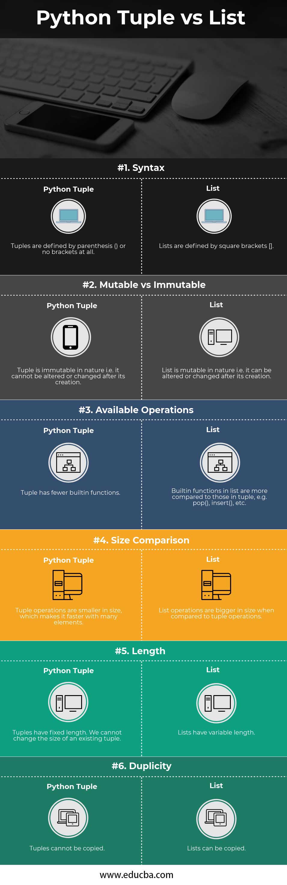 Python Tuple Vs List 6 Most Valuable Differences To Learn