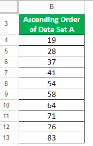 Quartile Formula in Statistics: Examples, Interquartile Range, Template