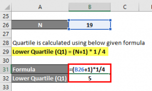 Quartile Formula | Calculation of Quartile (Examples and Excel Template)