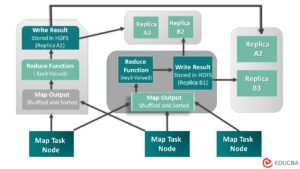 Hadoop Architecture - Modules, Explained & Components