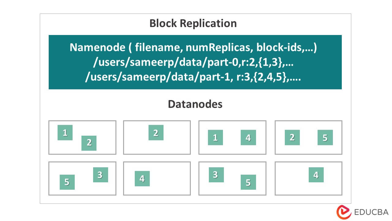 Hadoop Architecture - Modules, Explained & Components