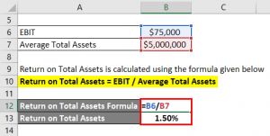 Return on Total Assets Formula | Calculation | Examples (Excel Template)
