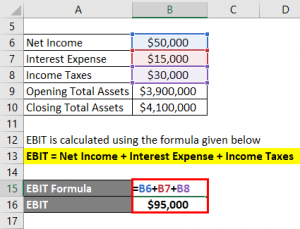 Return on Total Assets Formula | Calculation | Examples (Excel Template)