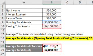 Return on Total Assets Formula | Calculation | Examples (Excel Template)