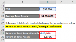 Return on Total Assets Formula | Calculation | Examples (Excel Template)