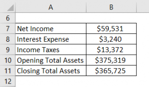 Return on Total Assets Formula | Calculation | Examples (Excel Template)