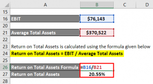 Return on Total Assets Formula | Calculation | Examples (Excel Template)