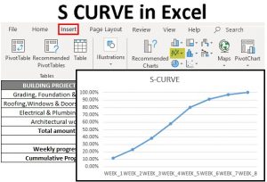 S CURVE in Excel | How to Create S CURVE Graph in Excel?