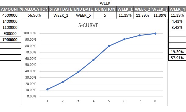 S Curve Excel Template Free Download PRINTABLE TEMPLATES