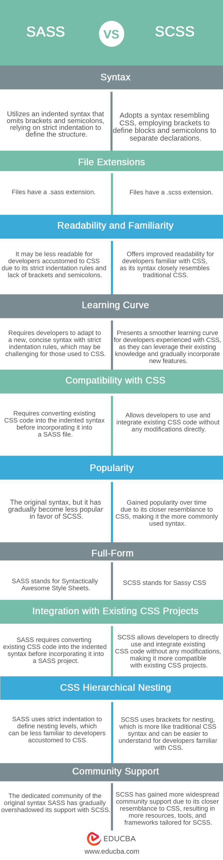 What is Sass? | A Comprehensive Guide to Installation