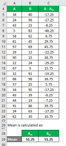Sample Standard Deviation Formula | Calculation with Excel Template