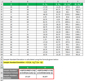 Sample Standard Deviation Formula | Calculation with Excel Template