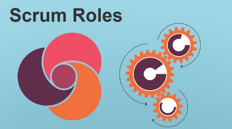 Scrum Roles | Top 3 Roles of Scrum and their Job Responsibilities