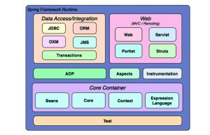 EJB vs Spring | Top 10 Useful Differences You Should Know