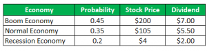 Standard Deviation Examples | Top Examples with Calculation