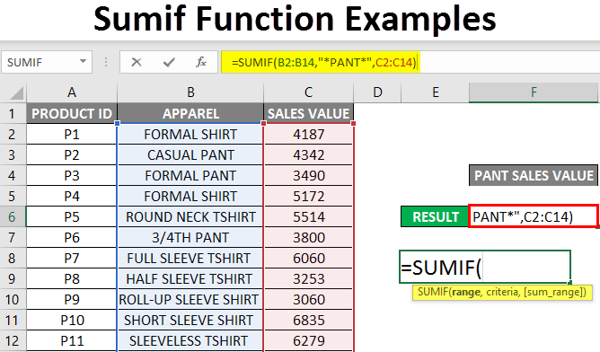 SUMIF Function Examples How To Use SUMIF Function In Excel