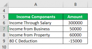 Taxable Income Formula | Calculator (Examples with Excel Template)