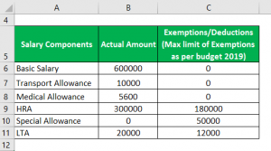 Taxable Income Formula | Calculator (Examples with Excel Template)