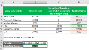 Taxable Income Formula | Calculator (Examples with Excel Template)