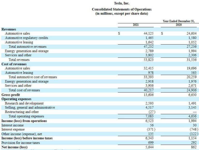 EBITDA Formula | Calculator (Examples with Excel Template)