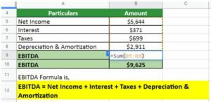 EBITDA Formula | Calculator (Examples with Excel Template)