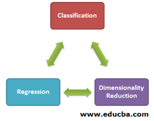 Types of Machine Learning | Different Methods and Kinds of Model