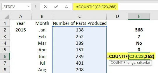 Excel Function for Range | Formulas to Calculate Range Function in Excel